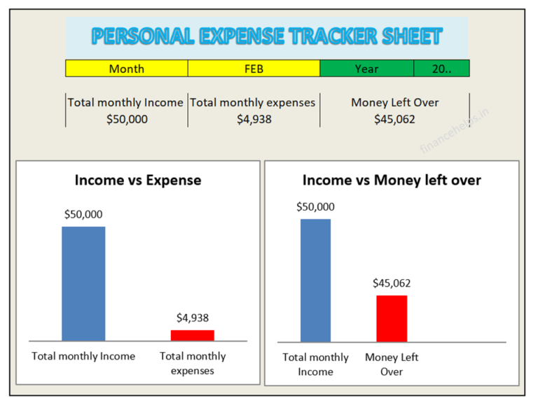 Personal expense tracker excel template | Format | Download